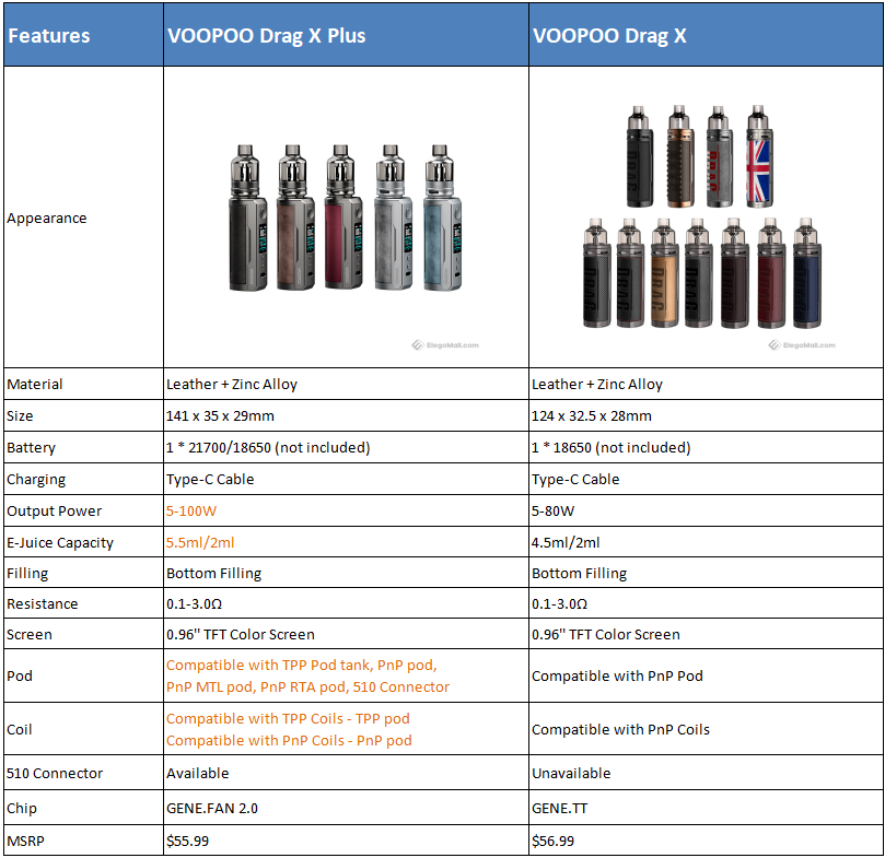 VOOPOO Drag X Plus vs Drag X - More Options for Vapers | E-Cigarette Forum