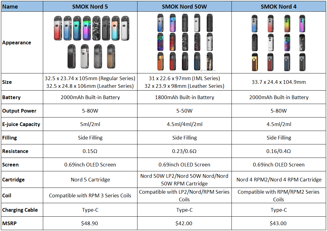 SMOK Nord 5 Vs Nord 50W Vs Nord 4